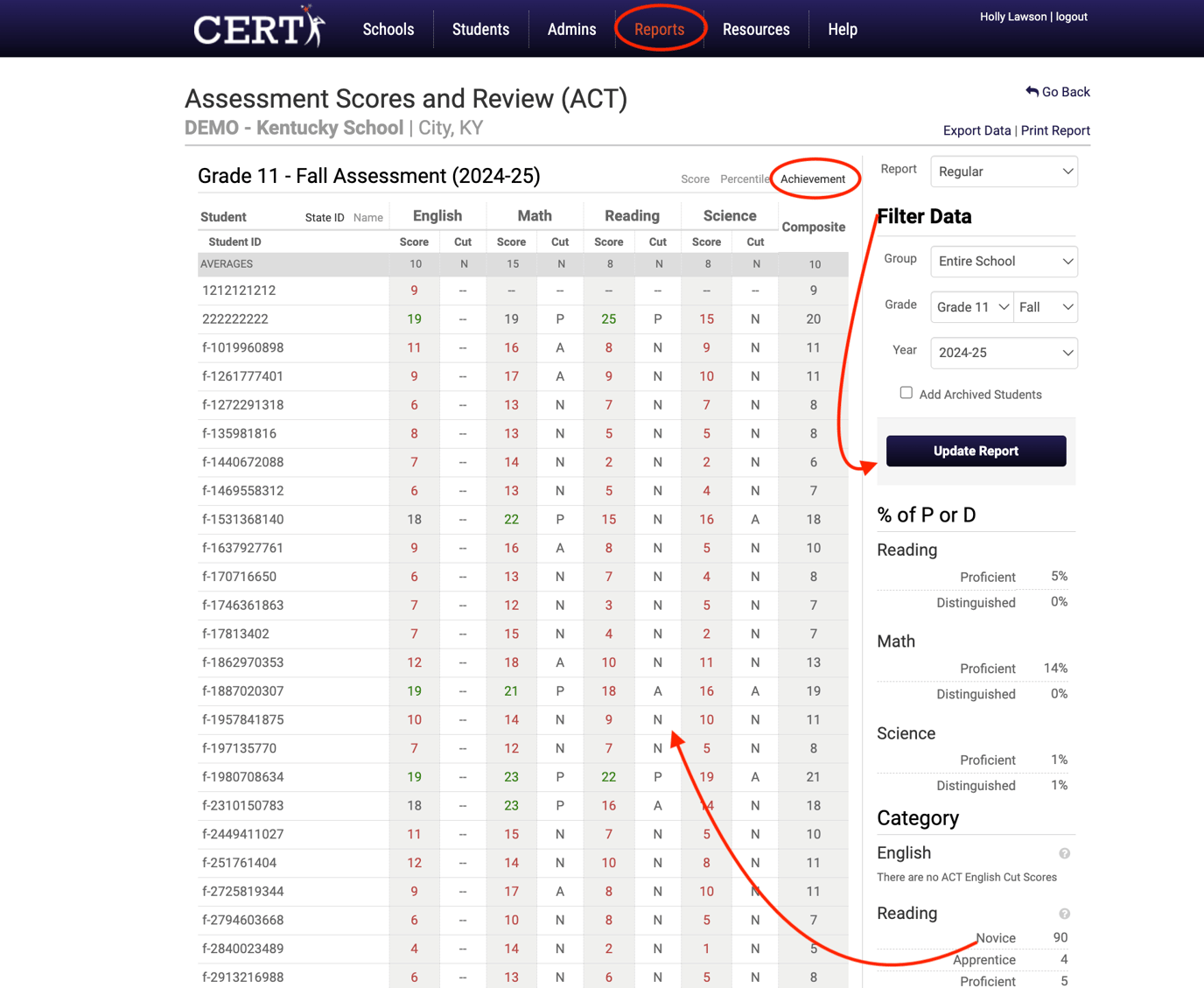 BENCHMARKS AND READINESS LEVELS FOR CERT HIGH SCHOOL ASSESSMENTS
