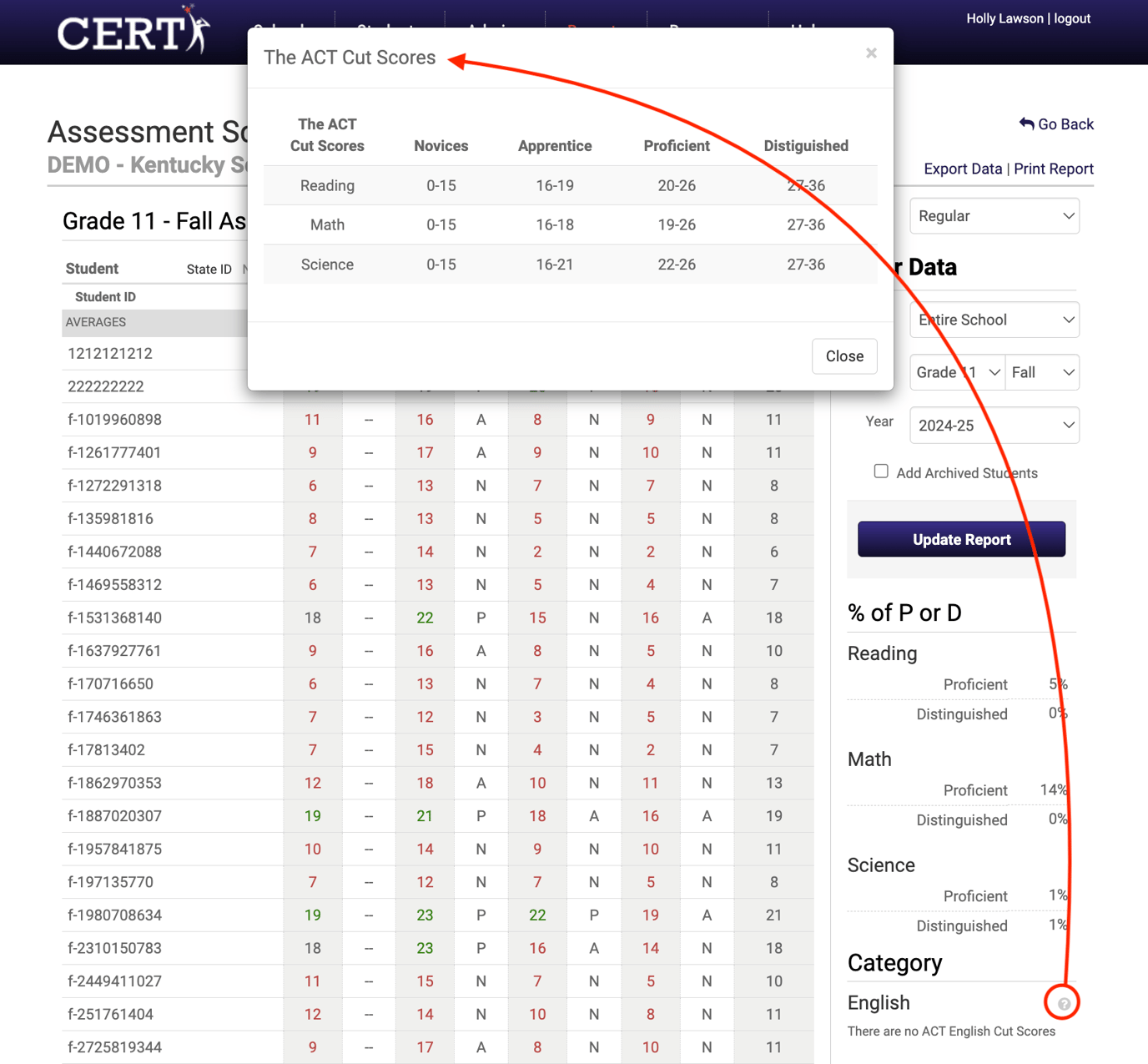 BENCHMARKS AND READINESS LEVELS FOR CERT HIGH SCHOOL ASSESSMENTS