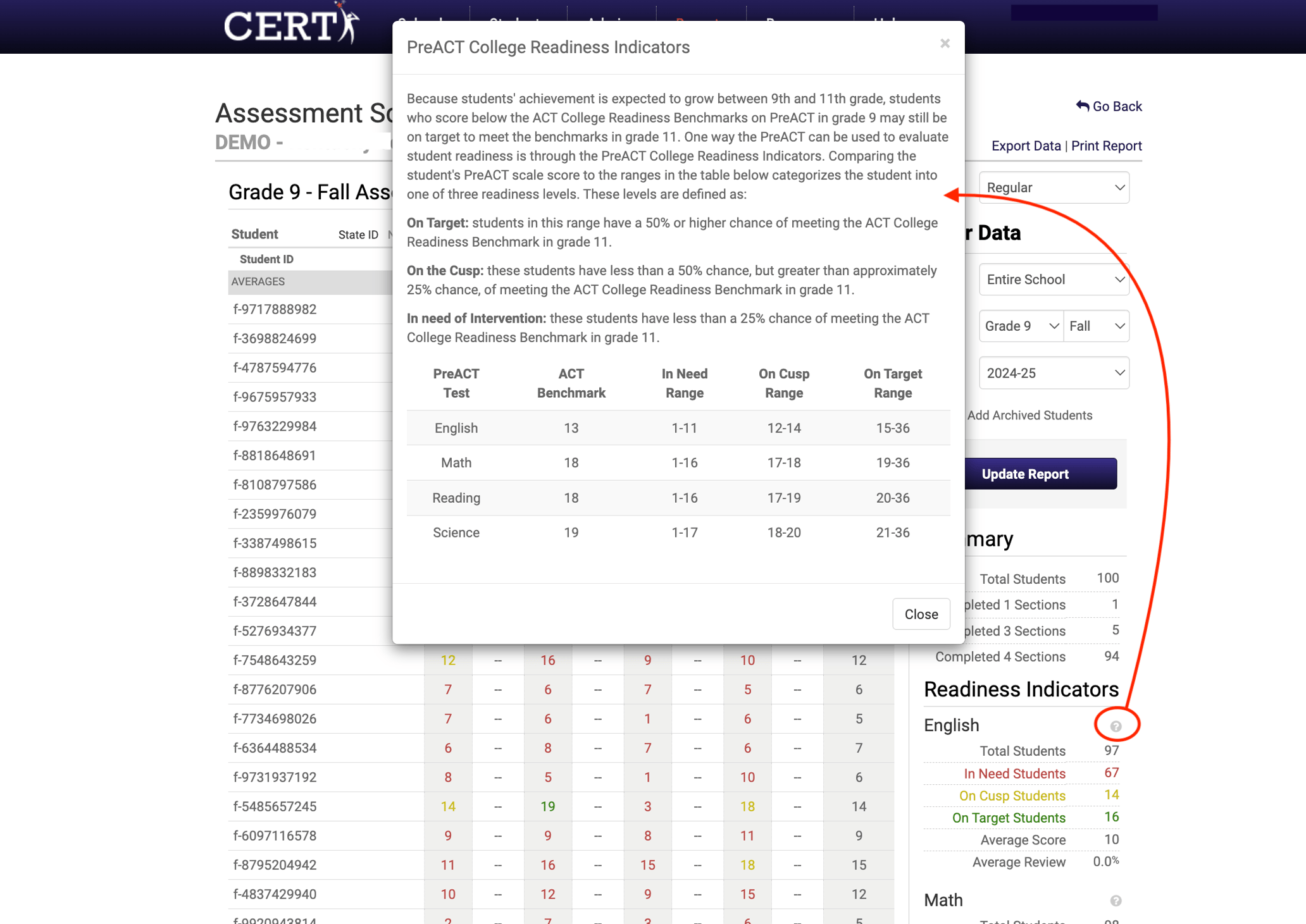 BENCHMARKS AND READINESS LEVELS FOR CERT HIGH SCHOOL ASSESSMENTS