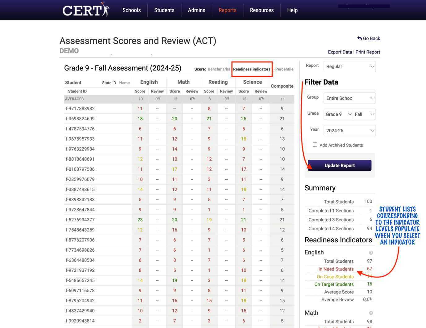 BENCHMARKS AND READINESS LEVELS FOR CERT HIGH SCHOOL ASSESSMENTS